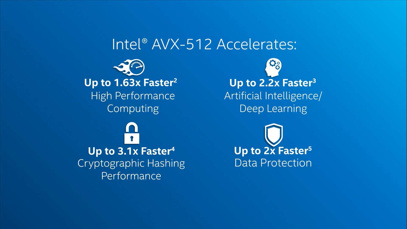 Intel AVX-512 là gì? Mang lại ý nghĩa gì cho CPU Intel?